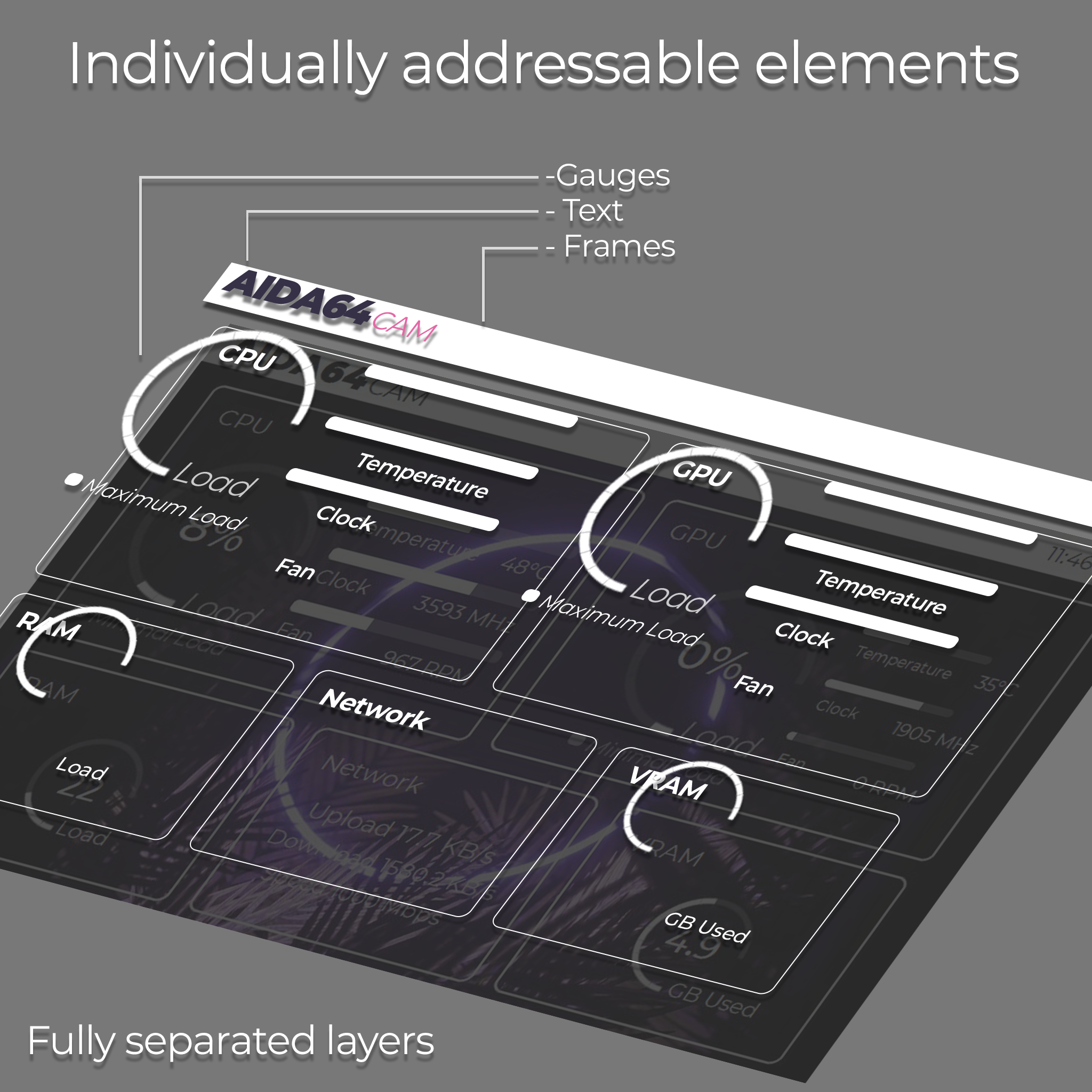 Pro AIDA64 CAM Sensor Panel 800X480 (Customizable) – ORISHA.TECH